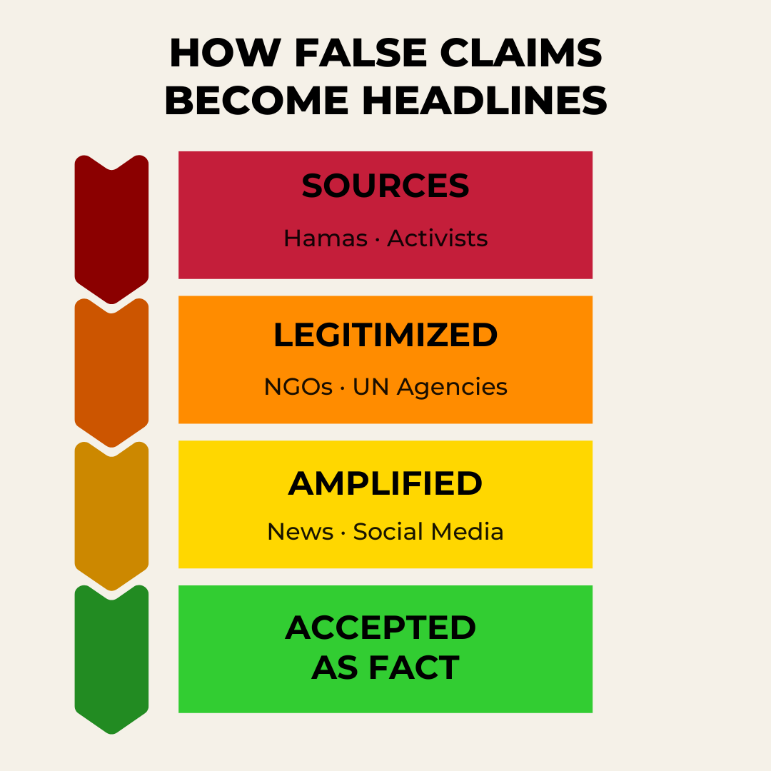 Narrative war on sexual violence: False claims and double standards ...